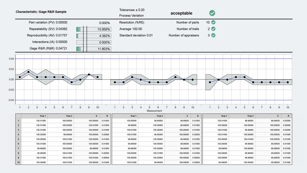 ZEISS PiWeb | 품질 데이터 관리