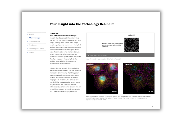 *New* Lattice SIM Family